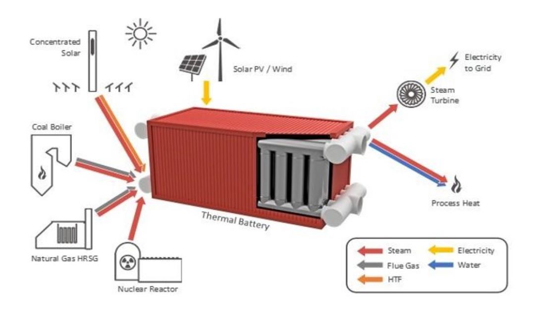 Engineers Unveil Lehigh Thermal Battery for Decarbonization Applications | Lehigh University News
